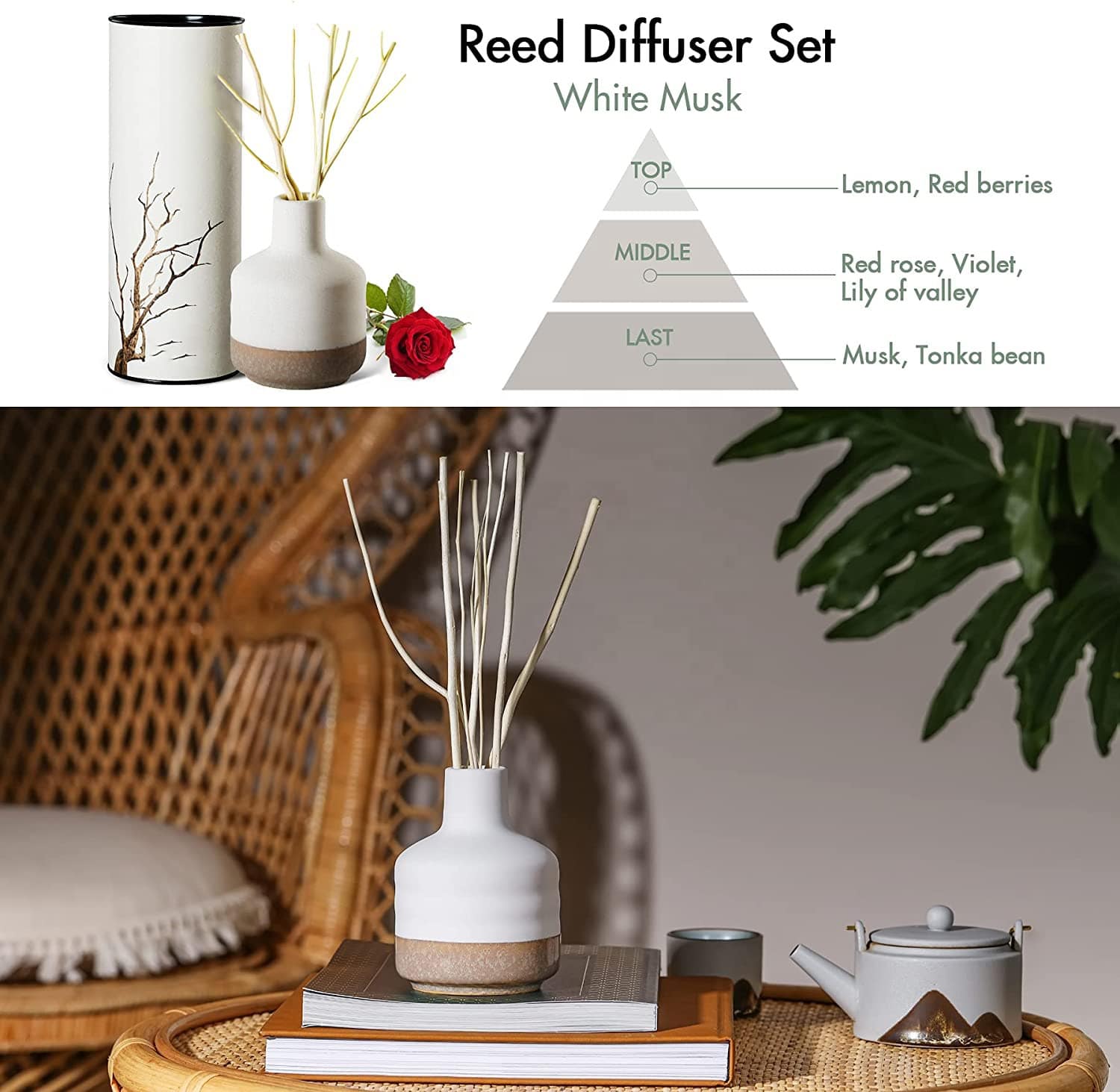 Reed Diffuser - Guangxi Nanning Billy Trading Co., Ltd